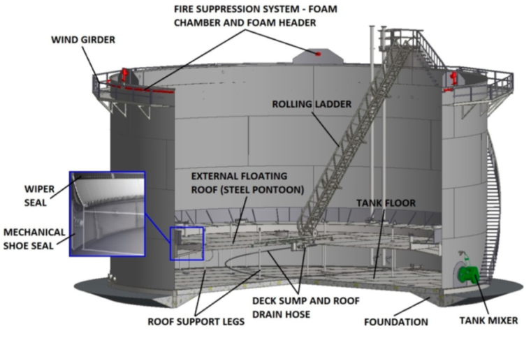 Erection & Maintenance for Crude Storage Tanks - Natreat